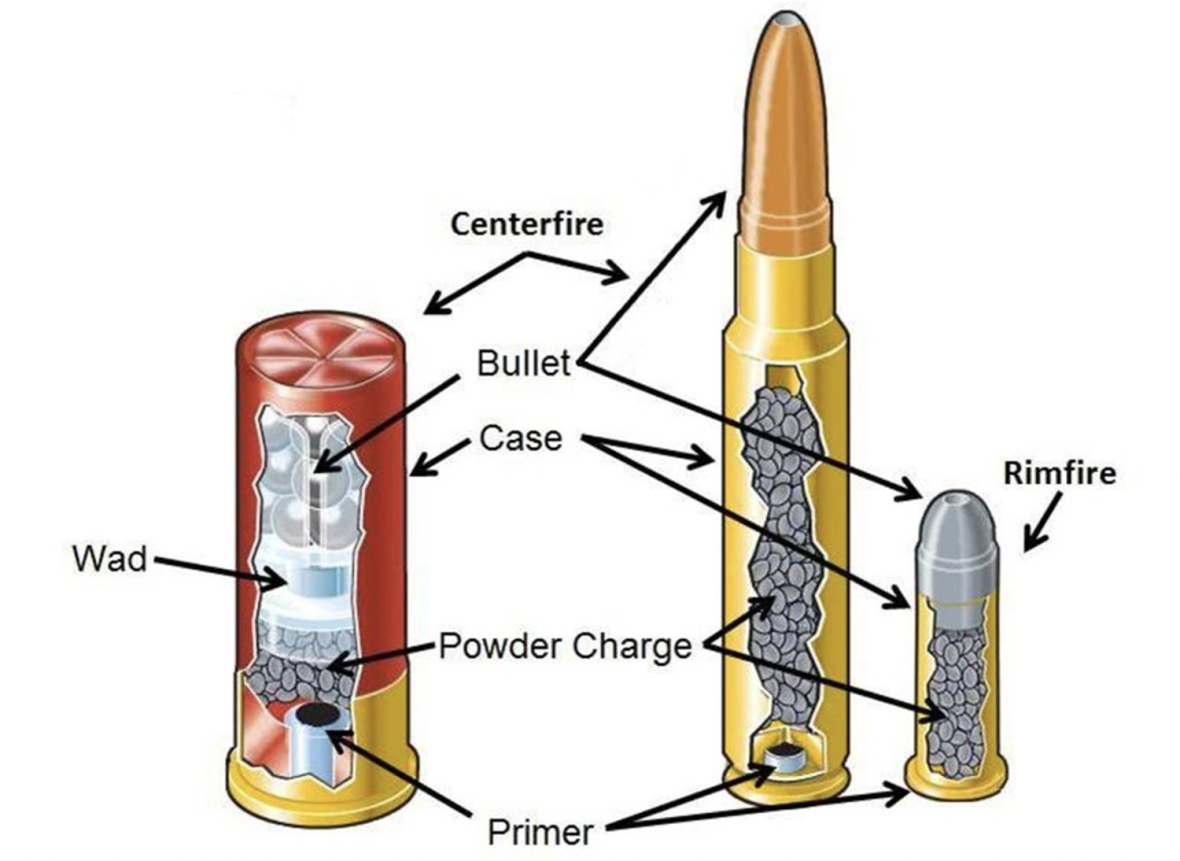Advantages of Small Caliber Ammo | Omega Underground