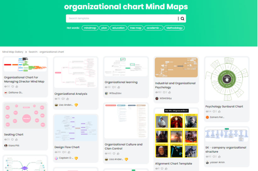 Create Organizational Chart Using EdrawMind - Braverycreative